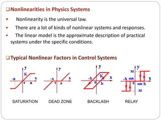 NONLINEAR CONTROL SYSTEM(Phase plane & Phase Trajectory Method).pdf