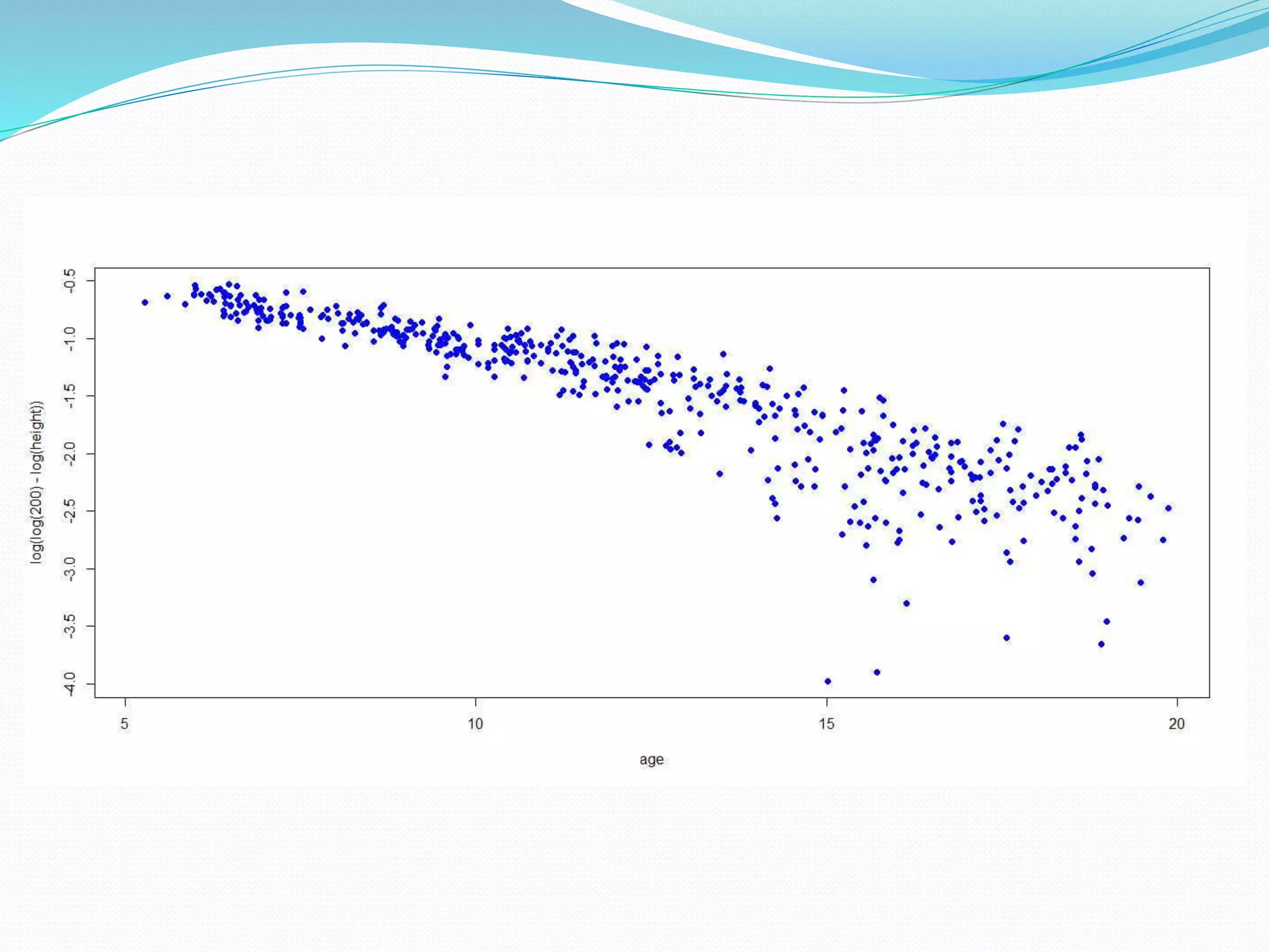 Non linear curve fitting | PPTX