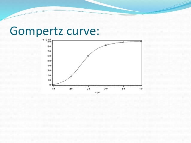 Non Linear Curve Fitting