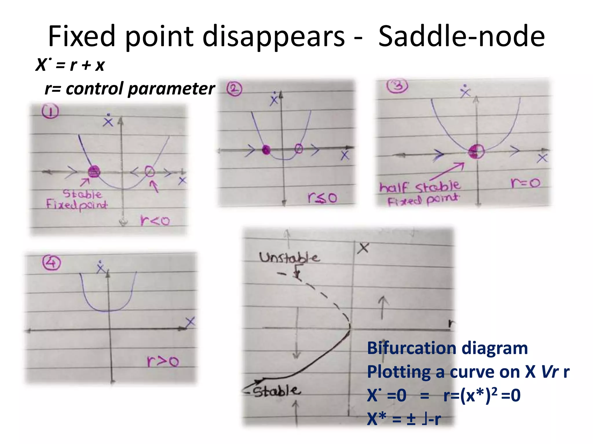 Non Linear Dynamics Basics and Theory | PPTX