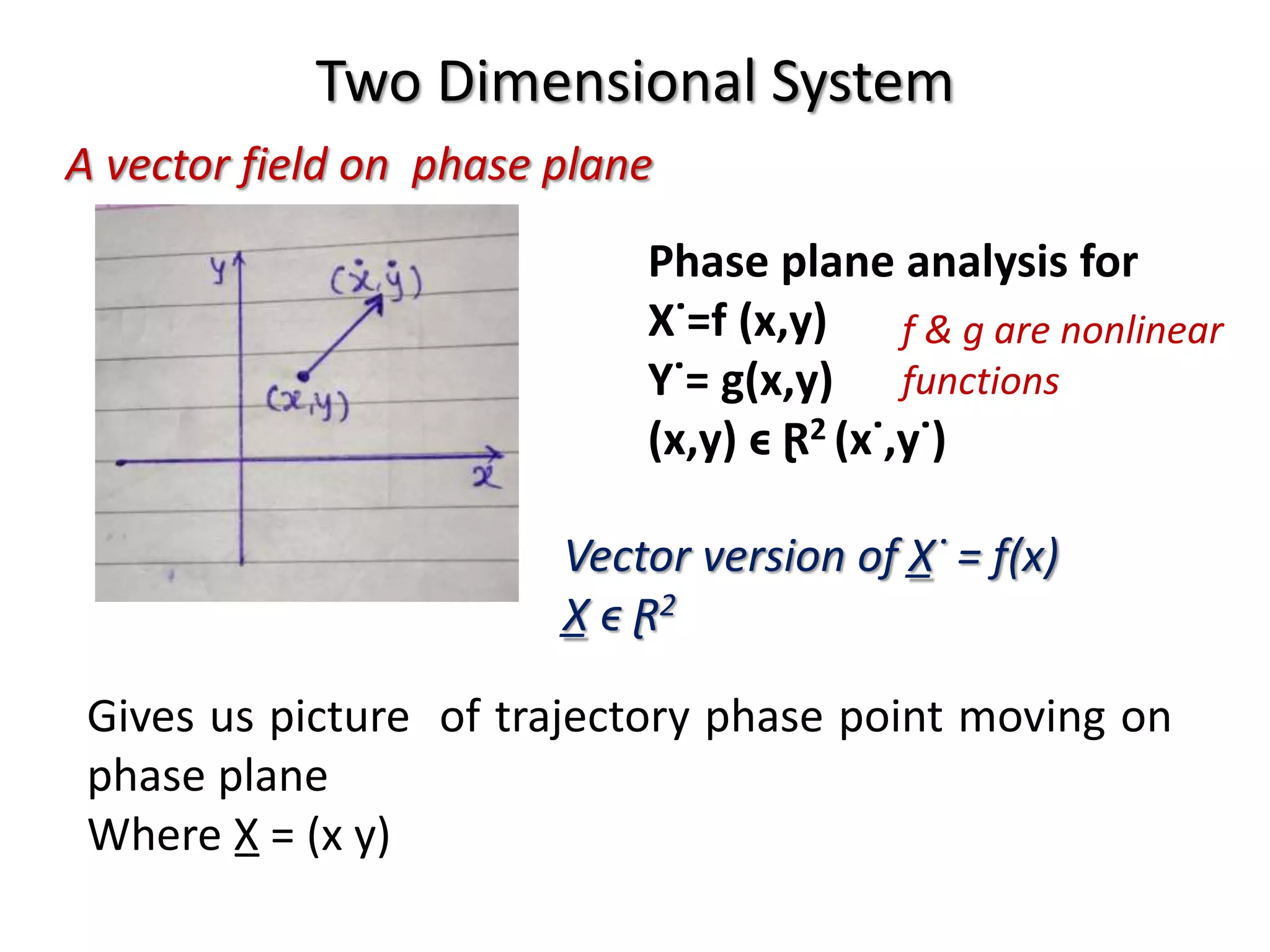 Non Linear Dynamics Basics and Theory | PPTX