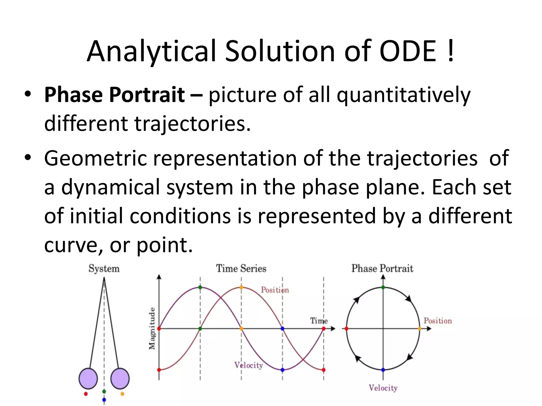 Non Linear Dynamics Basics and Theory | PPTX