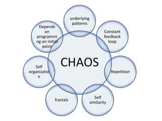 Non Linear Dynamics Basics and Theory | PPTX