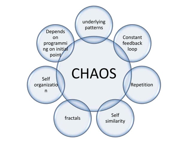 Non Linear Dynamics Basics and Theory | PPTX