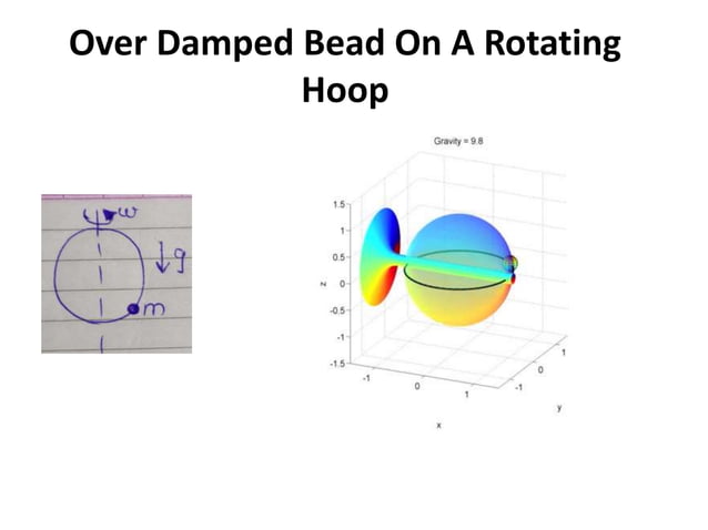 Non Linear Dynamics Basics and Theory | PPTX