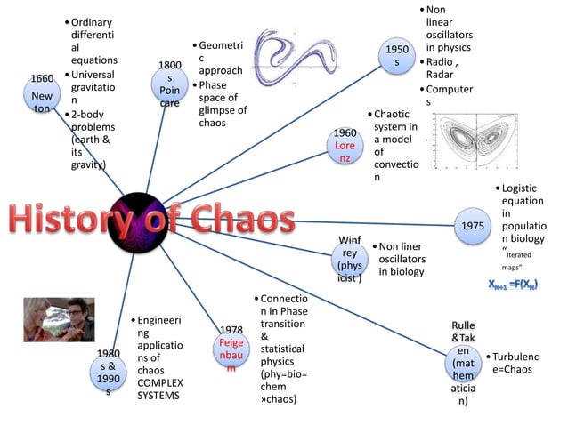 Non Linear Dynamics Basics and Theory | PPTX