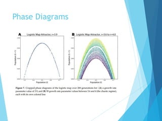 Non linear Dynamical Control Systems | PPT