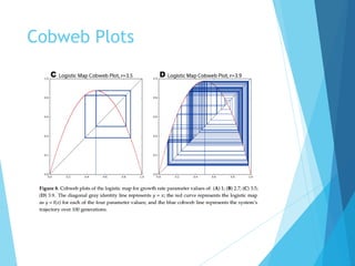 Non linear Dynamical Control Systems | PPT
