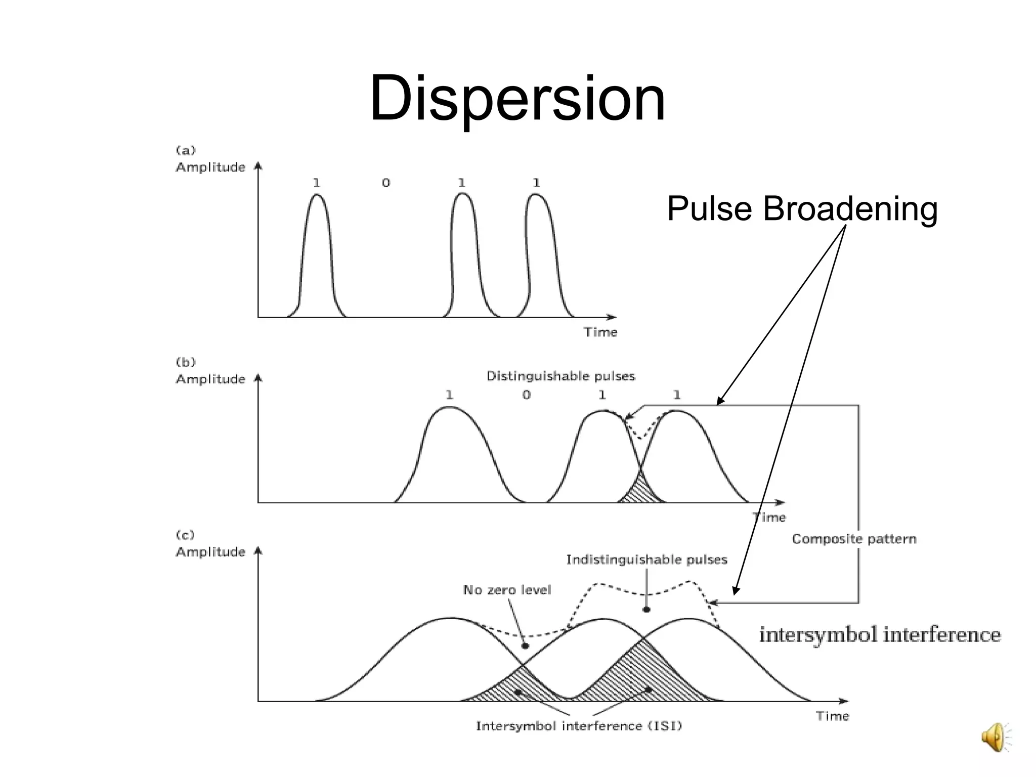 Non linear effects in optical fibers | PPT