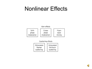 Non linear effects in optical fibers | PPT