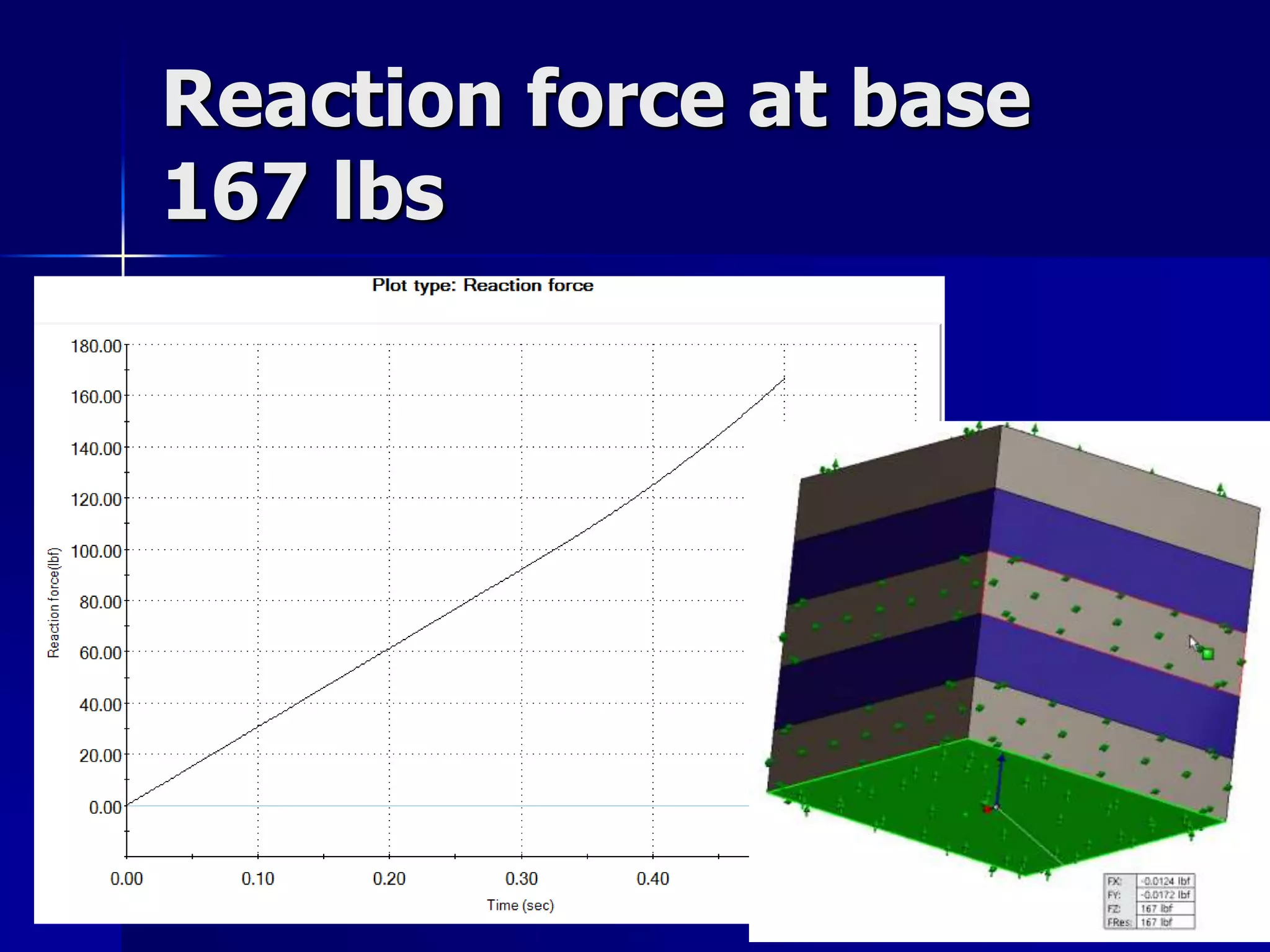 Solidworks Simulation Non linear elastomer analysis | PPTX | Physics ...