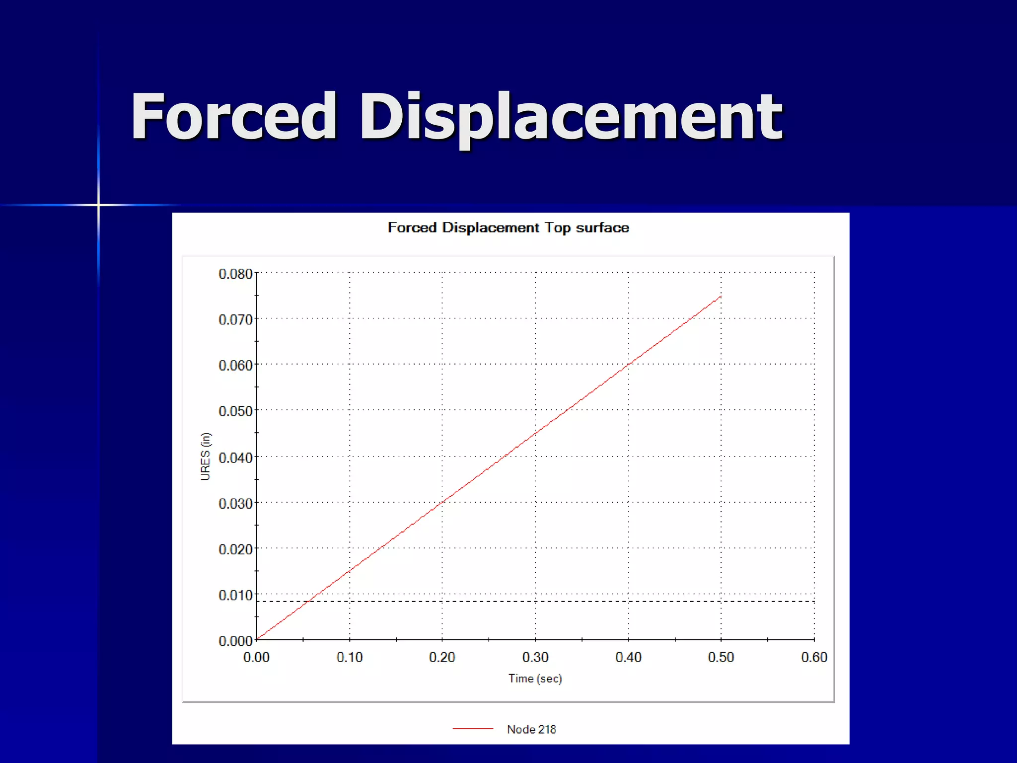 Solidworks Simulation Non linear elastomer analysis | PPTX | Physics ...