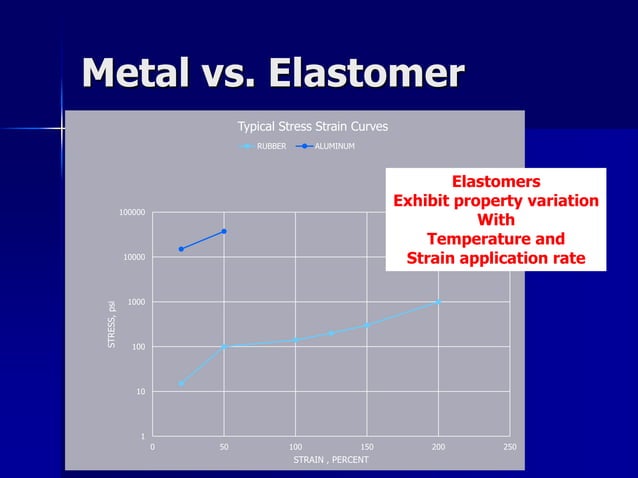 Solidworks Simulation Non linear elastomer analysis | PPTX | Physics ...