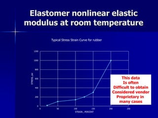 Solidworks Simulation Non linear elastomer analysis | PPTX | Physics ...