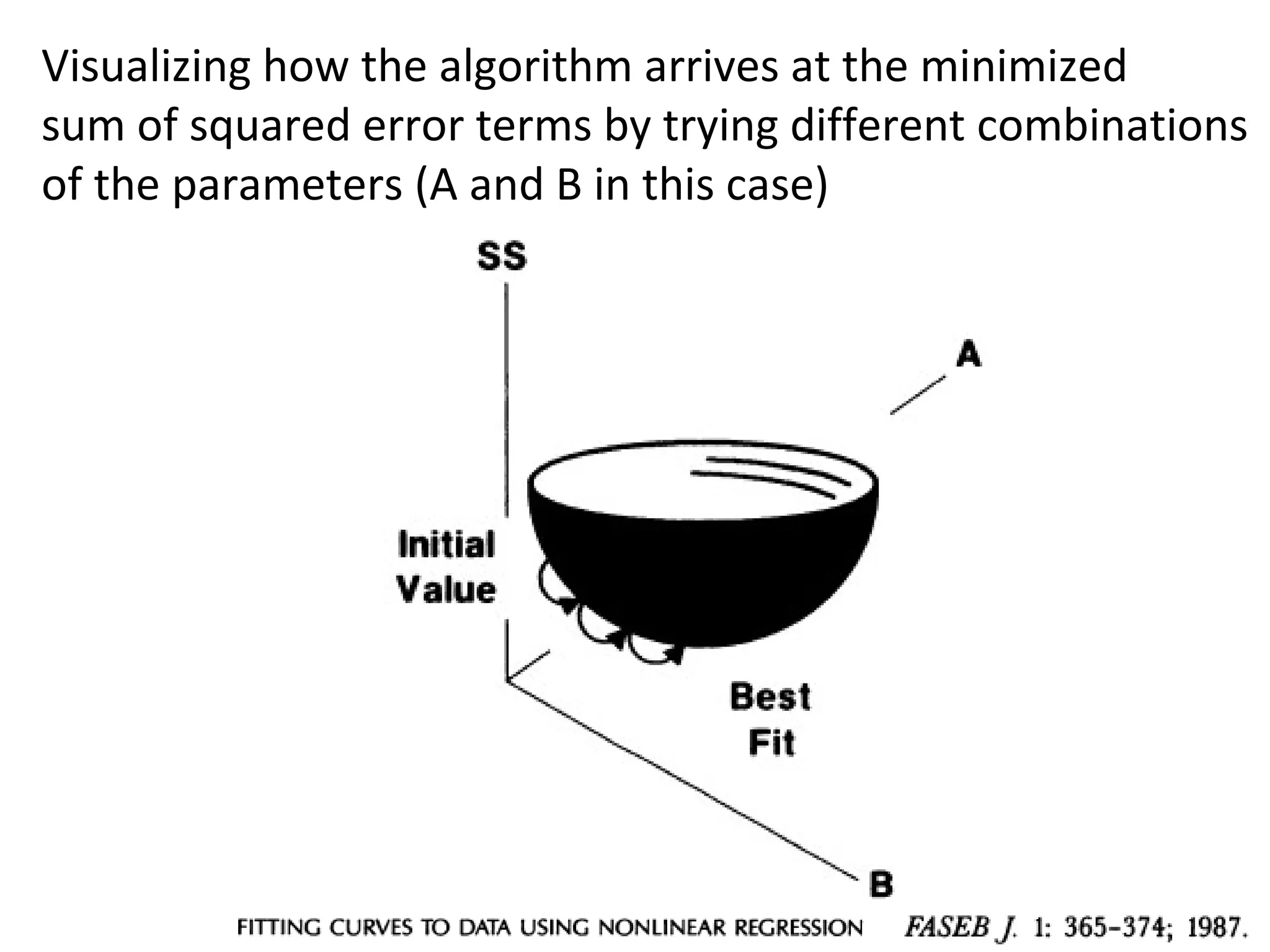 Nonlinear Fitting Lecture | PPT