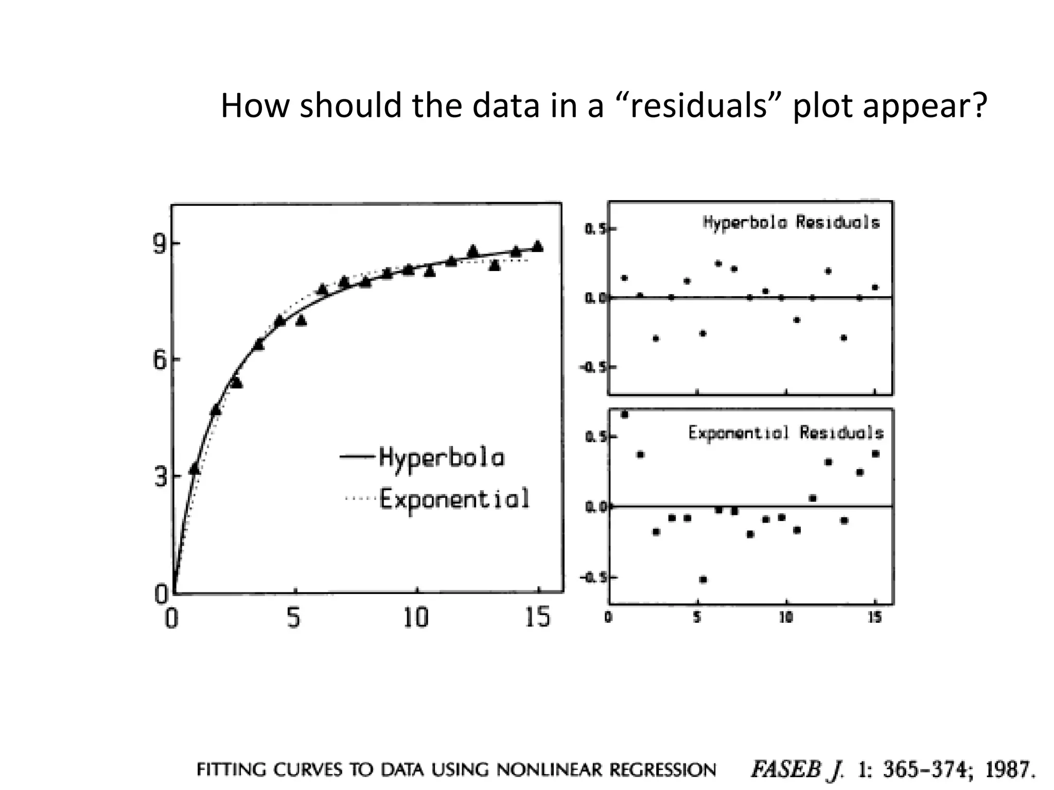 Nonlinear Fitting Lecture | PPT