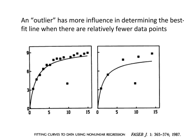 Nonlinear Fitting Lecture | PPT