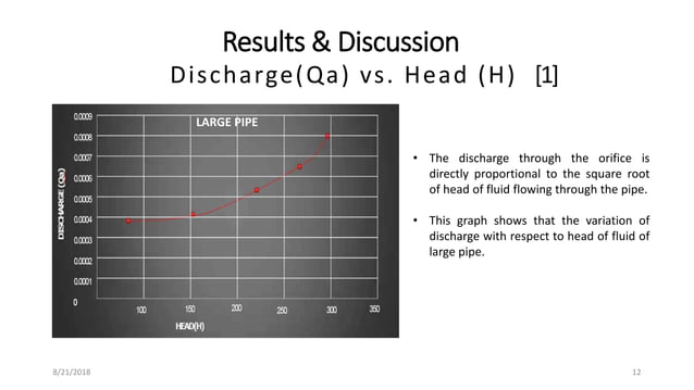 A study on Nonlinear flow through an orifice meter | PPT