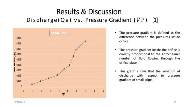 A study on Nonlinear flow through an orifice meter | PPT