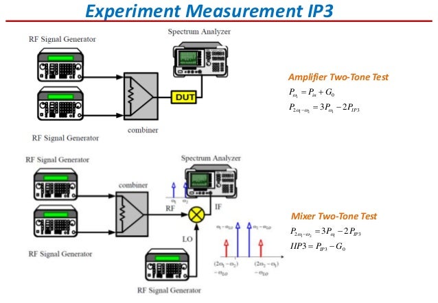 Nonlinearity