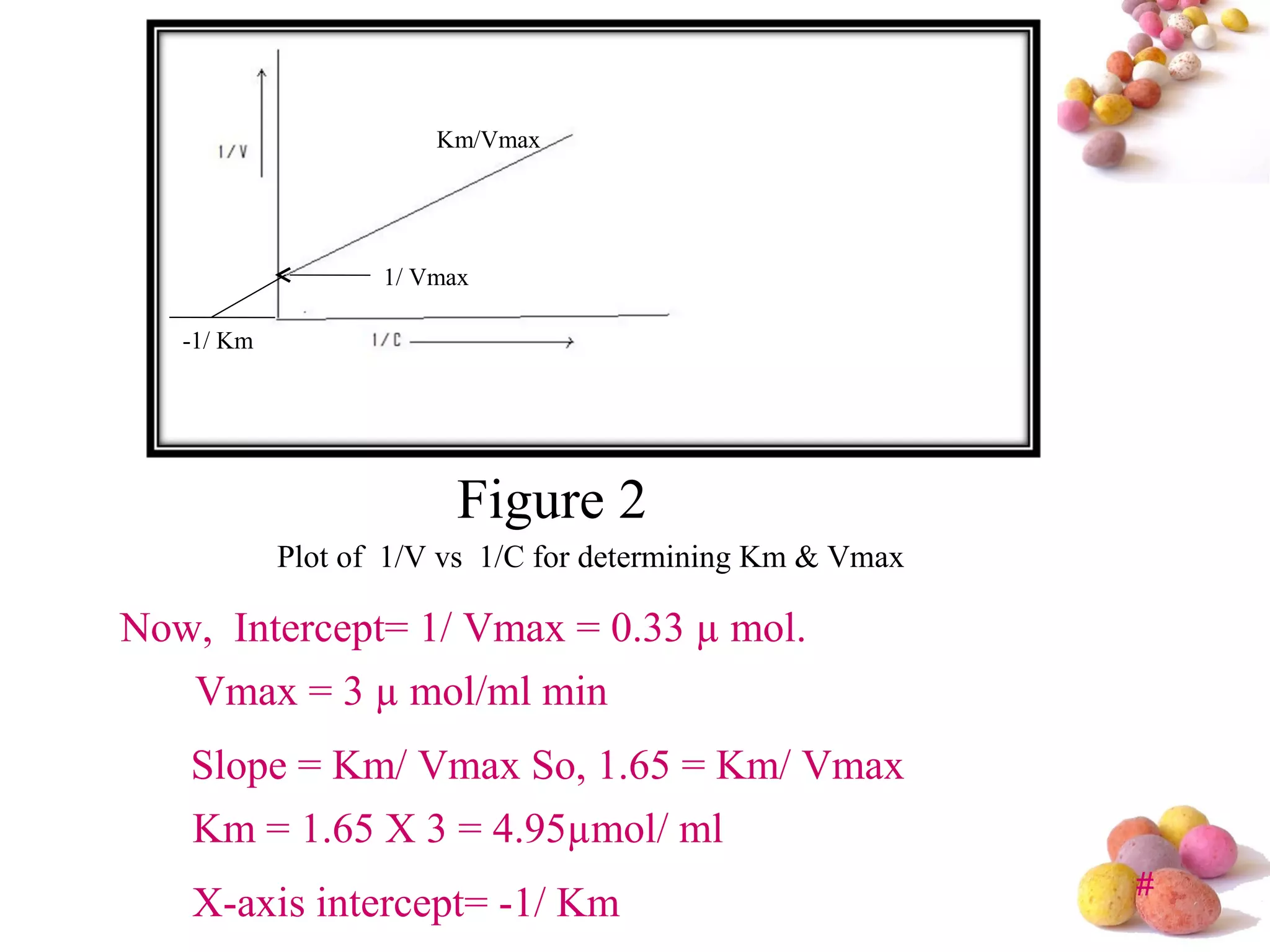 Non linear kinetics | PPT