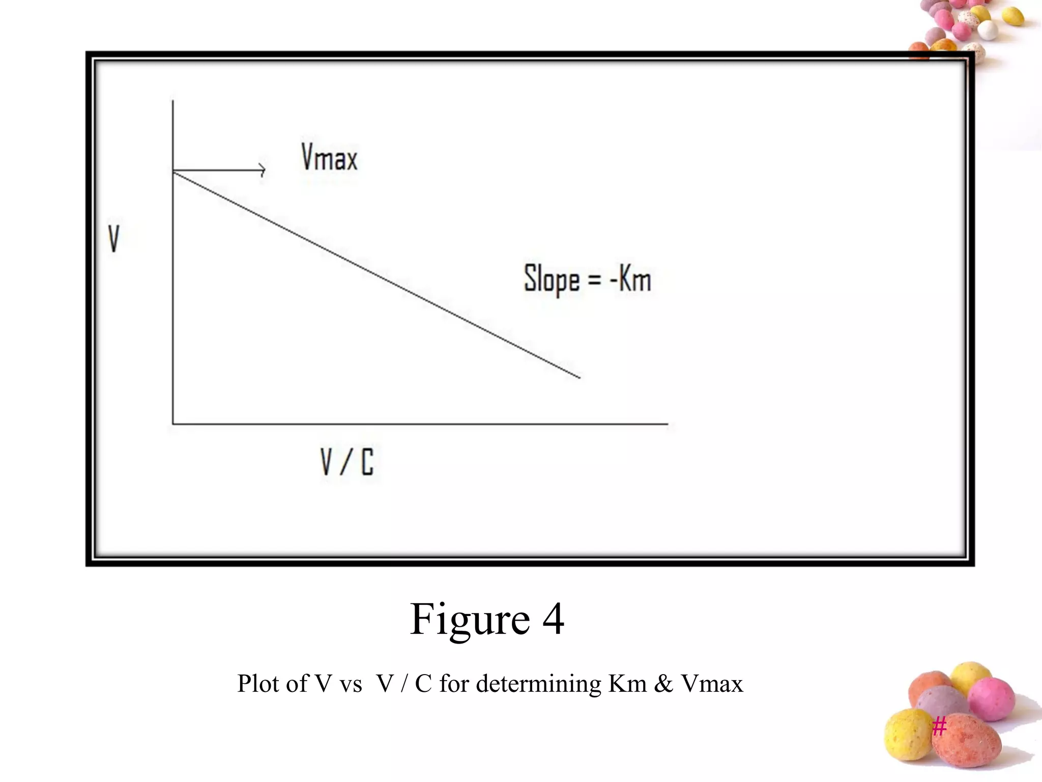Non linear kinetics | PPT