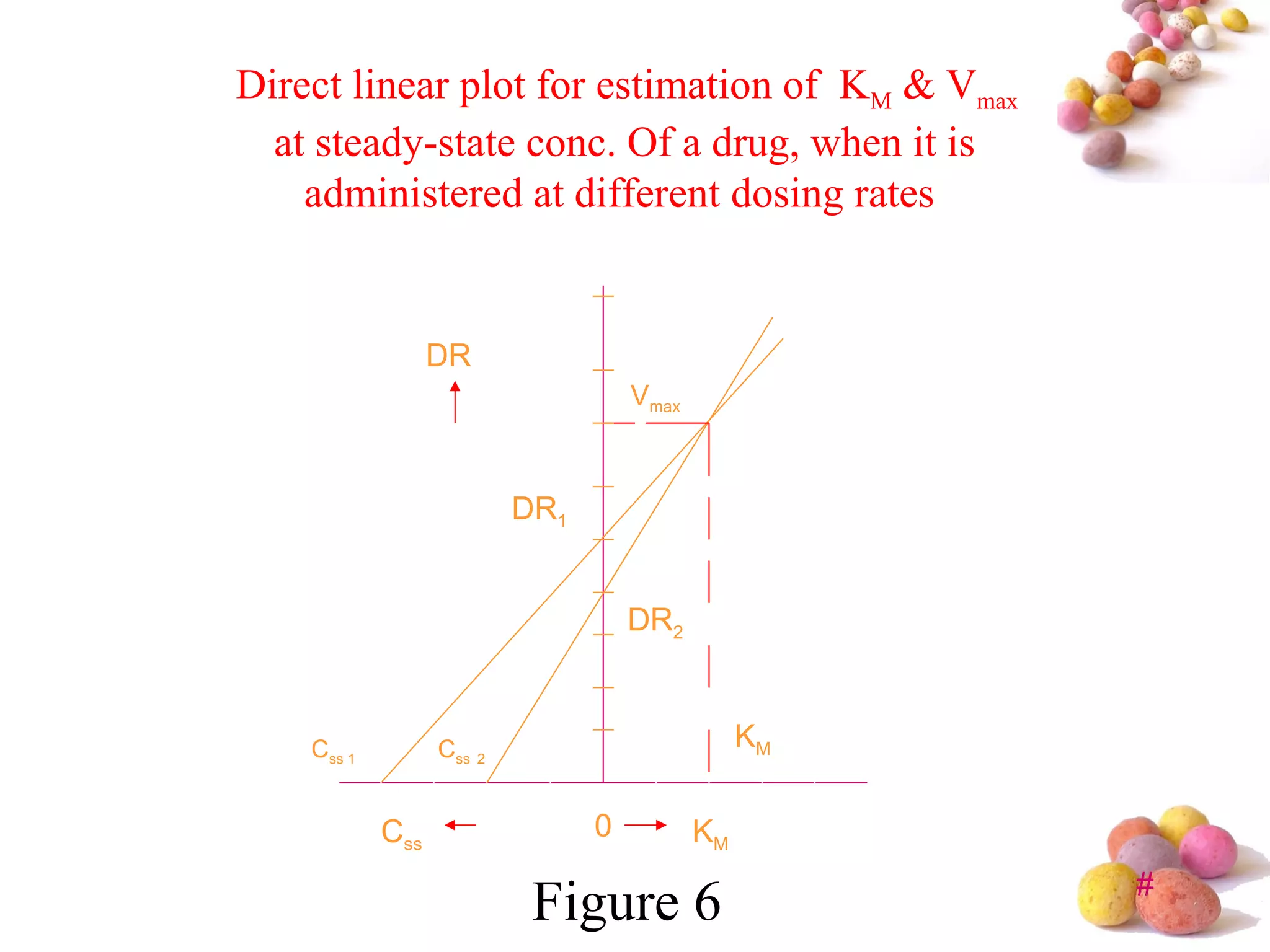 Non linear kinetics | PPT