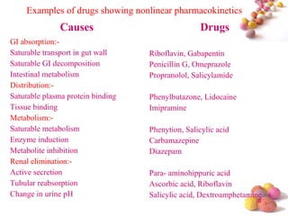 Non linear kinetics | PPT