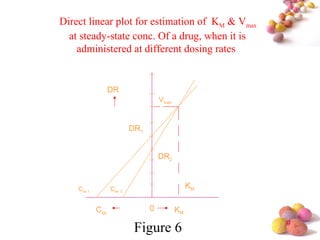 Non linear kinetics | PPT