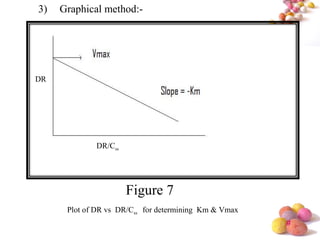 Non linear kinetics | PPT