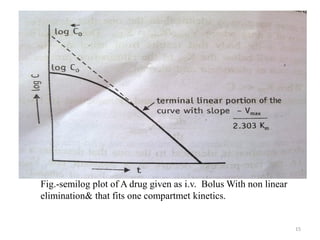 Non linear kinetics | PDF