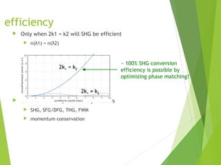 Non linear optics and SHG | PPT | Chemistry | Science