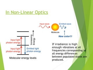 Non linear optics and SHG | PPT | Chemistry | Science