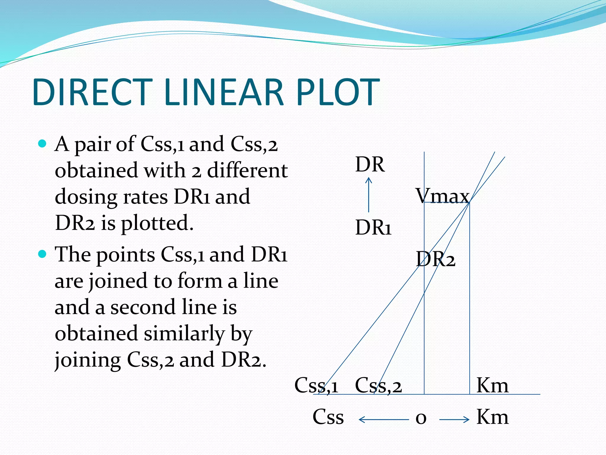 Non linear pharmacokinetics | PPTX