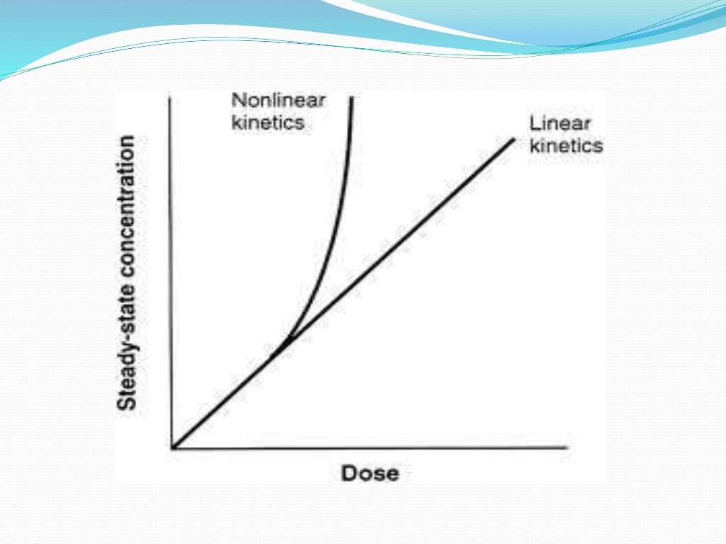 Non linear pharmacokinetics