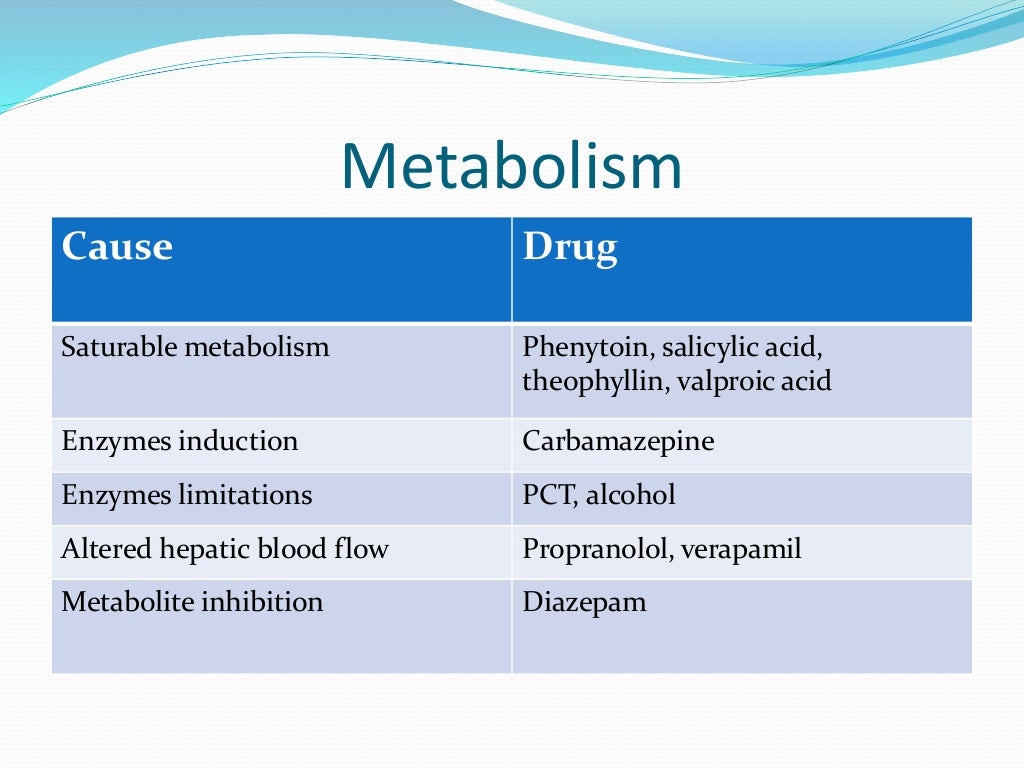 Non Linear Pharmacokinetics non-linear-pharmacokinetics