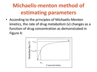 Nonlinear Pharmacokinetics | PDF