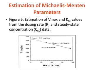 Nonlinear Pharmacokinetics | PDF