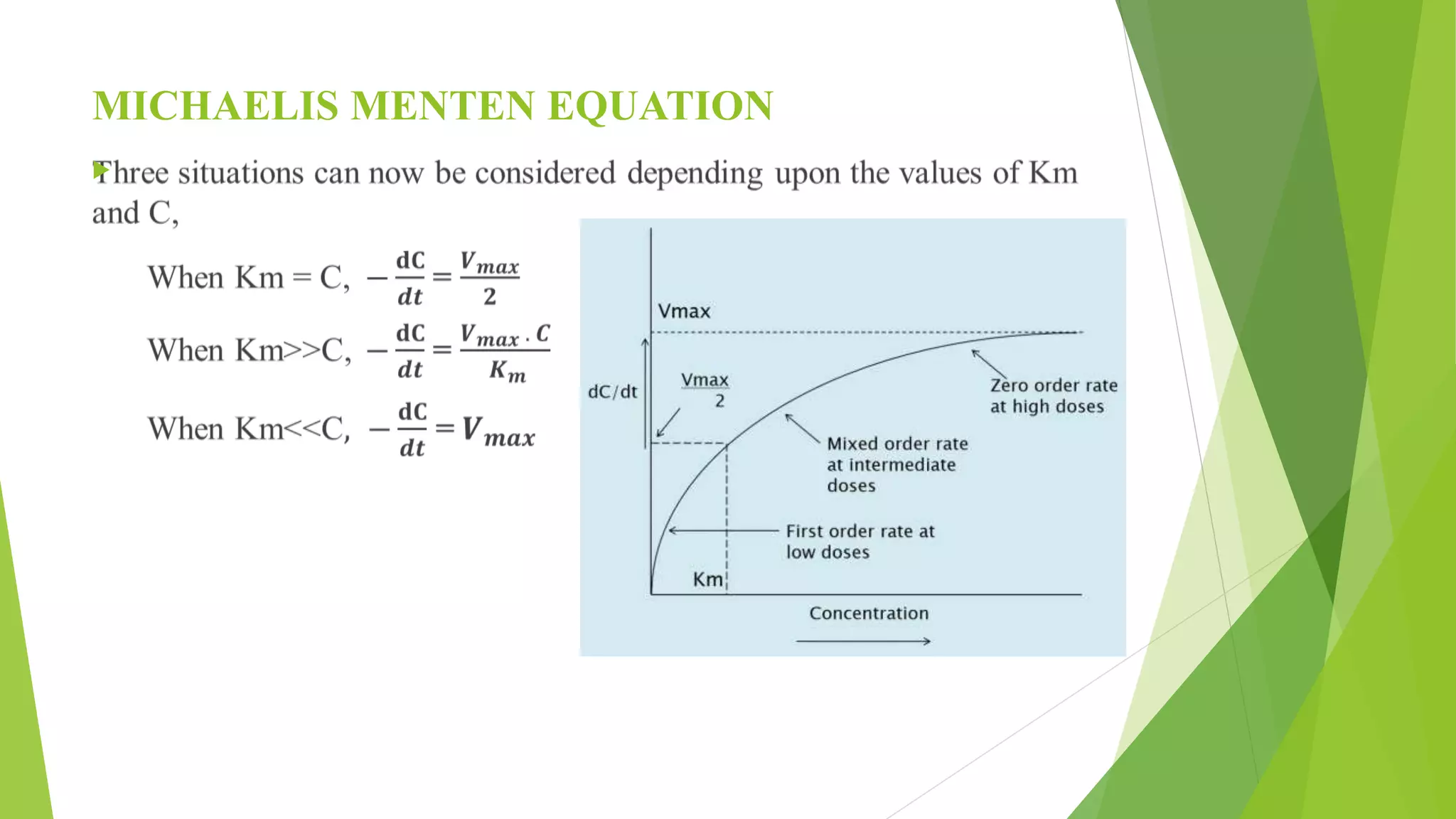 Nonlinear pharmacokinetics.pptx1[1] | PPTX