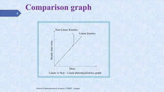 non linear pharmacokinetics & mechaelis menten by ayush puri.pdf