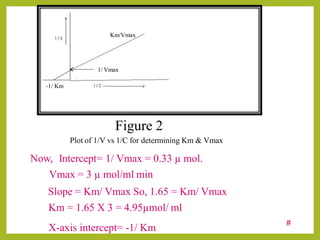 NONLINEAR PHARMACOKINETICS_ppt.pdf