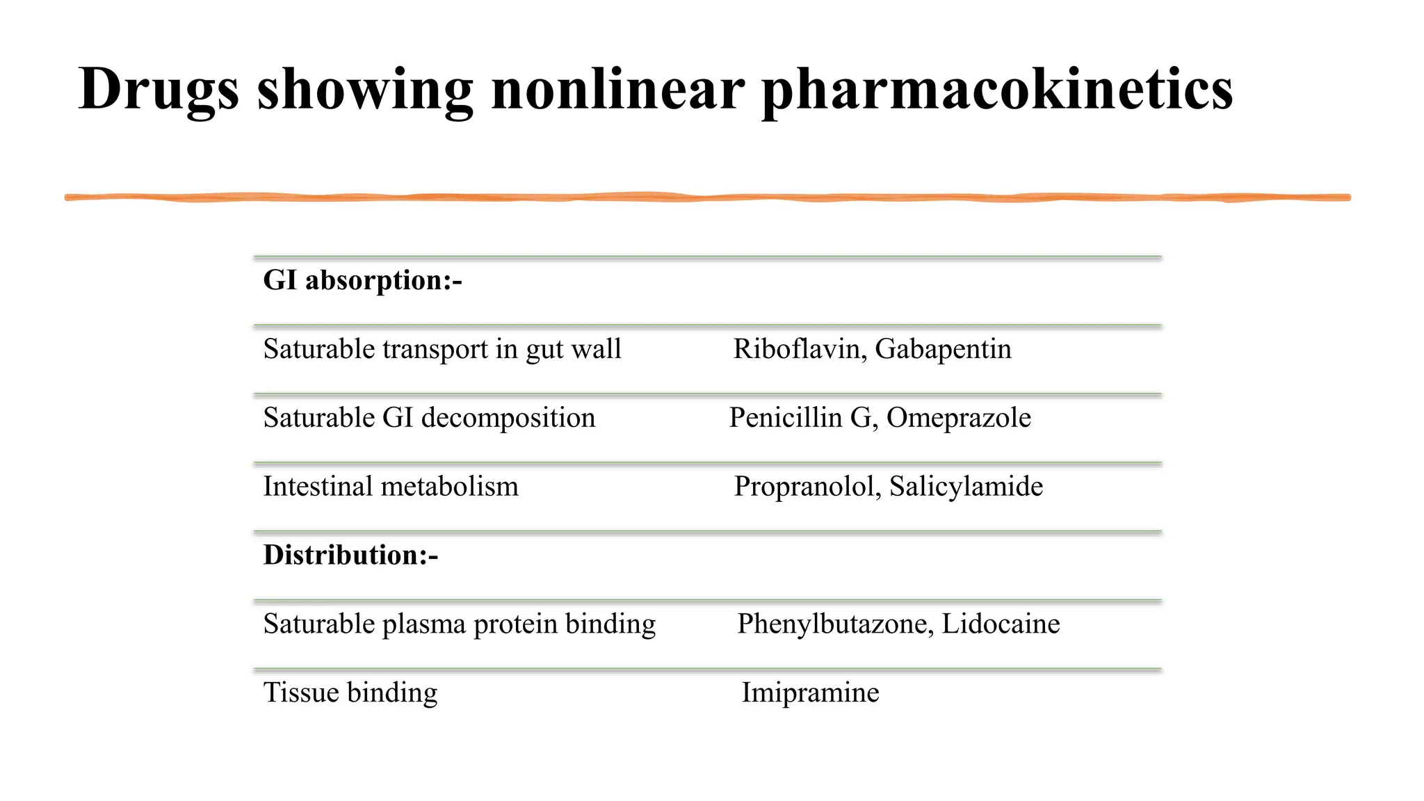non linear pharmakokinetic causes of nonlinearity | PPTX