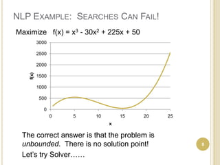 Nonlinear programming 2013 | PPTX
