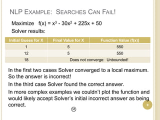 Nonlinear programming 2013 | PPTX