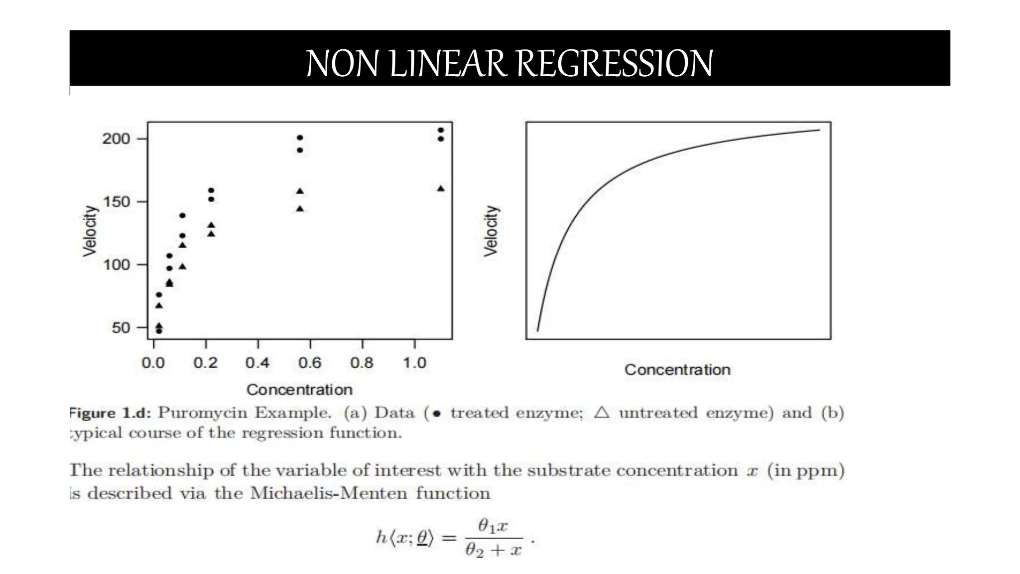 Non linear Regression free ppt statistics | PPTX