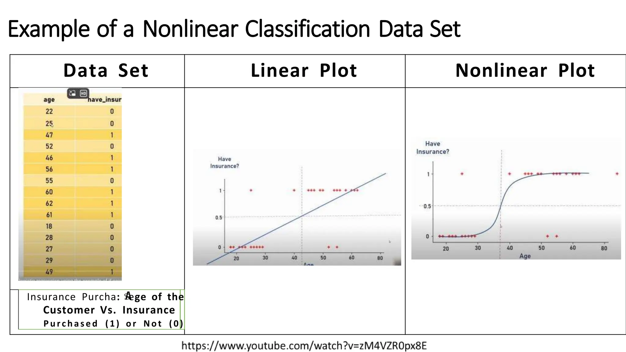 Nonlinear Regression in machine learning using python.pptx | Free Download Nonlinear Regression in machine learning using python.pptx | Free Download
