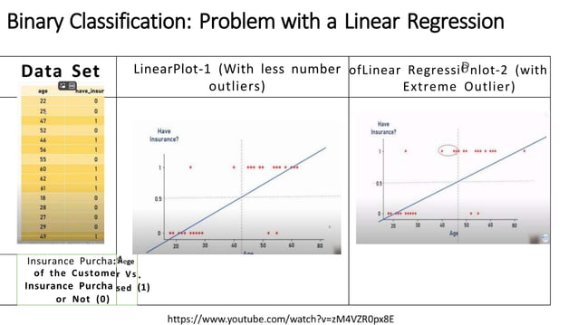 Nonlinear Regression in machine learning using python.pptx Nonlinear Regression in machine learning using python.pptx