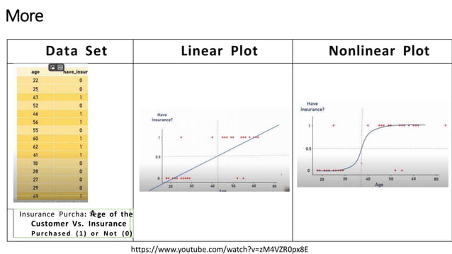 Nonlinear Regression in machine learning using python.pptx