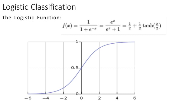 Nonlinear Regression in machine learning using python.pptx