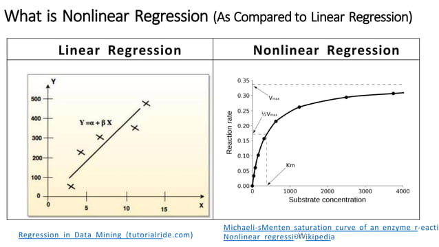 Nonlinear Regression in machine learning using python.pptx | Free Download